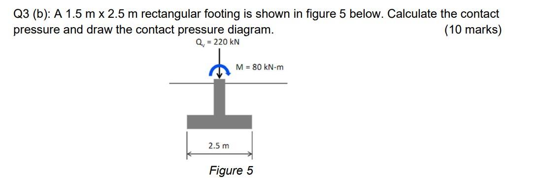 Solved Q3 (b): A 1.5 m×2.5 m rectangular footing is shown in | Chegg.com