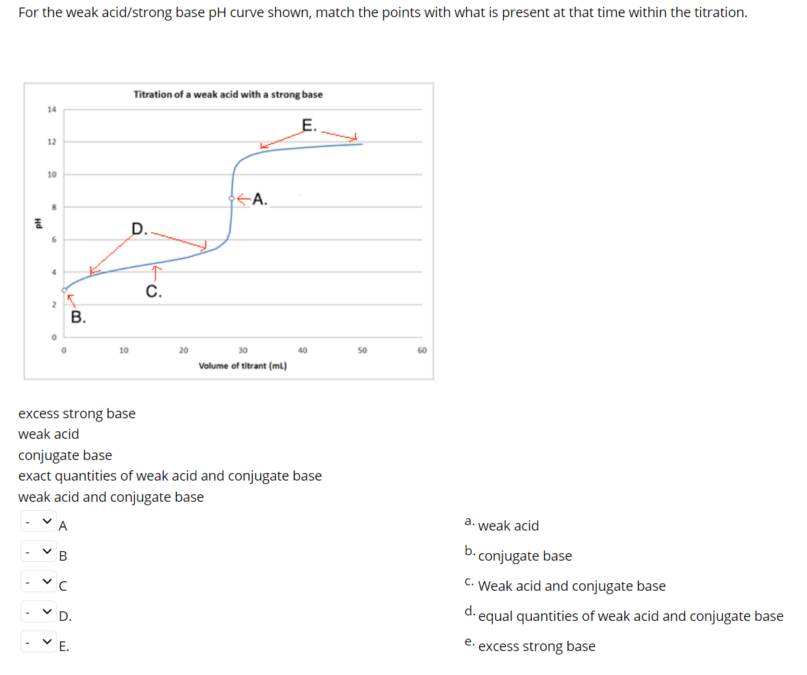 Solved For the weak acid/strong base pH curve shown, match | Chegg.com
