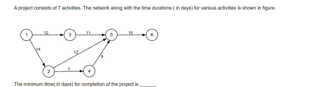 Solved A project consists of 7 activities. The network along | Chegg.com