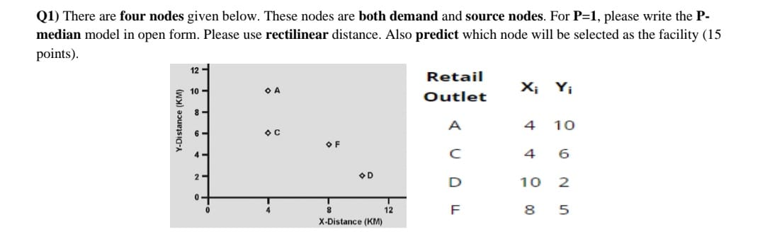 Solved Q1) There are four nodes given below. These nodes are | Chegg.com