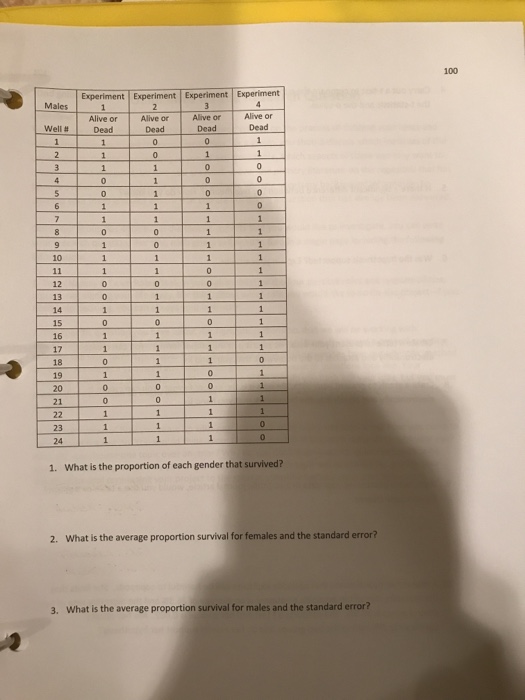 Solved Homework Now that you understand the concepts, you | Chegg.com