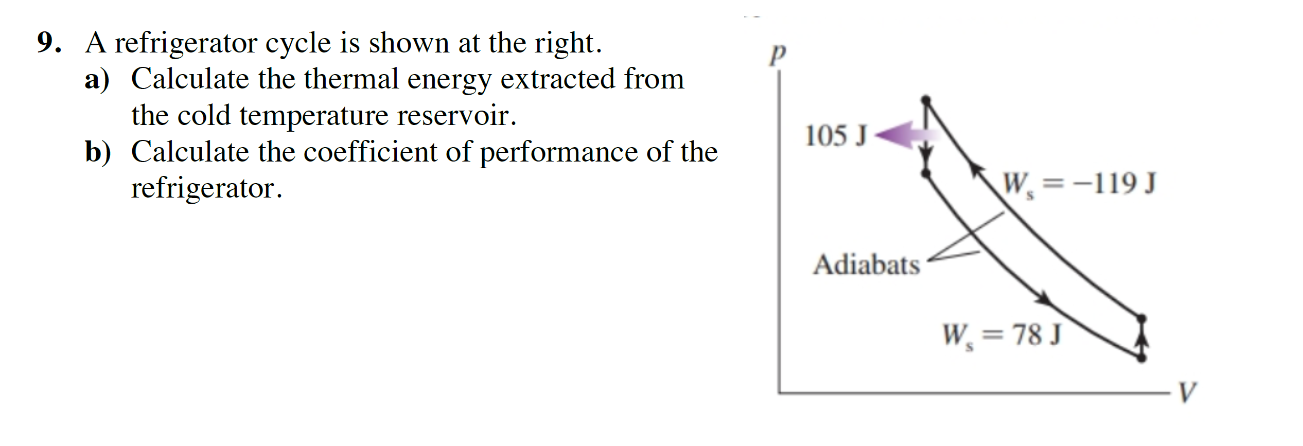 Solved P 9. A refrigerator cycle is shown at the right. a) | Chegg.com