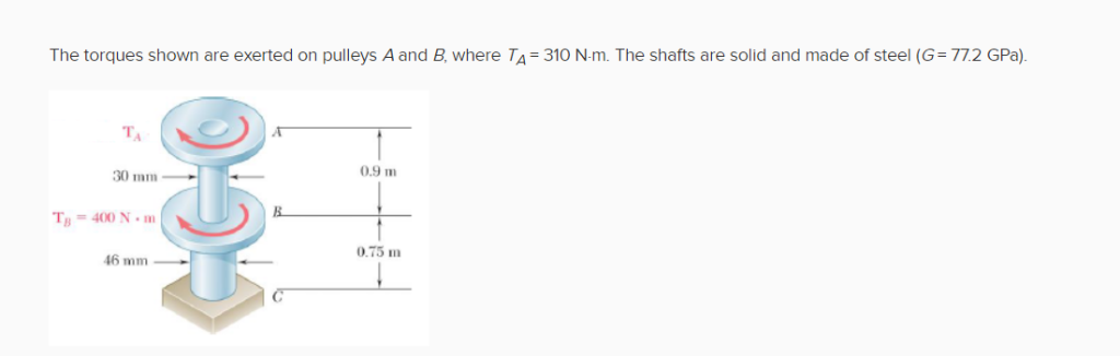 Solved The torques shown are exerted on pulleys A and B, | Chegg.com