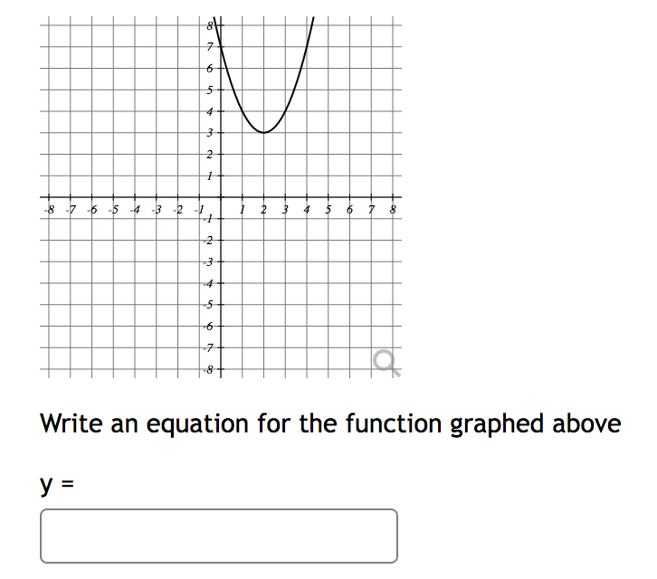 Solved Write an equation for the function graphed above | Chegg.com