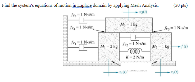 Solved Find the system's equations of motion in Laplace | Chegg.com