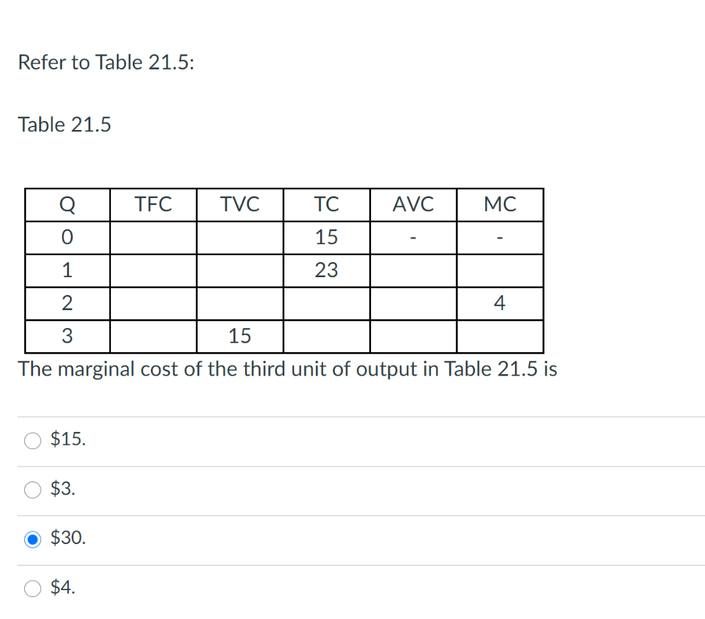 Solved Refer to Table 21.5: Table 21.5 TFC TVC TC AVC MC Q 0 | Chegg.com