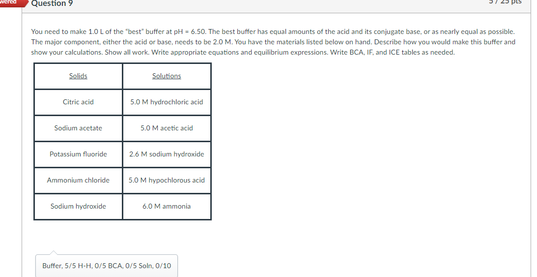 Solved wered Question 9 You need to make 1.0 L of the "best" | Chegg.com