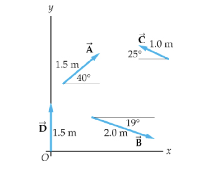 Solved a.)Express each of the vectors in the figure | Chegg.com