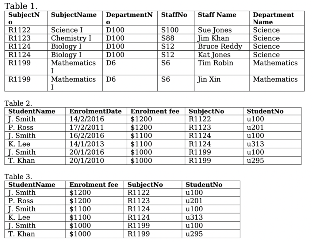 Solved The tables below list student/subject, department | Chegg.com