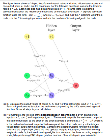 Solved The figure below shows a 2-layer, feed-forward neural | Chegg.com