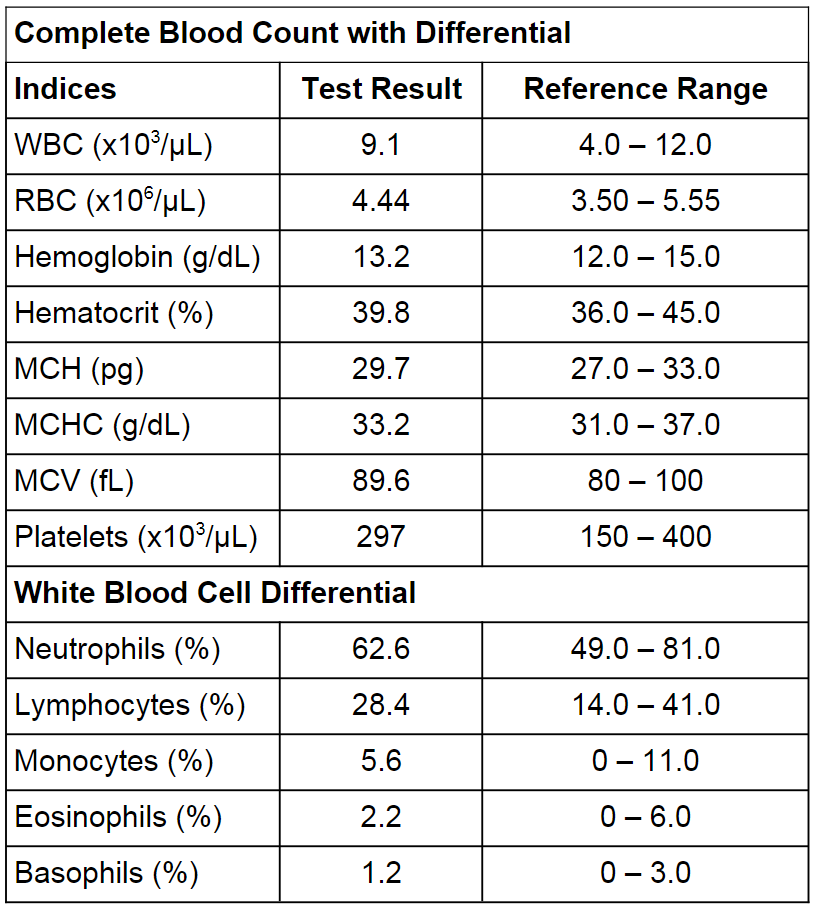 Solved Charlotte, a 41-year-old female, had been feeling | Chegg.com
