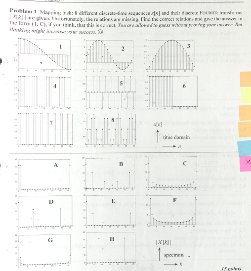 Solved Problem 1 ﻿Mapping task: 8 ﻿different discrete-time | Chegg.com