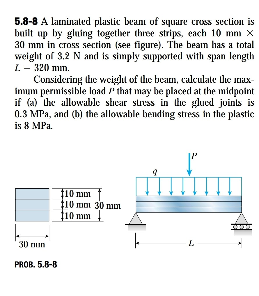 Solved laminated plastic beam of square cross section is | Chegg.com