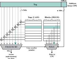 Solved For the hexadecimal main memory addresses ABCDEF, | Chegg.com