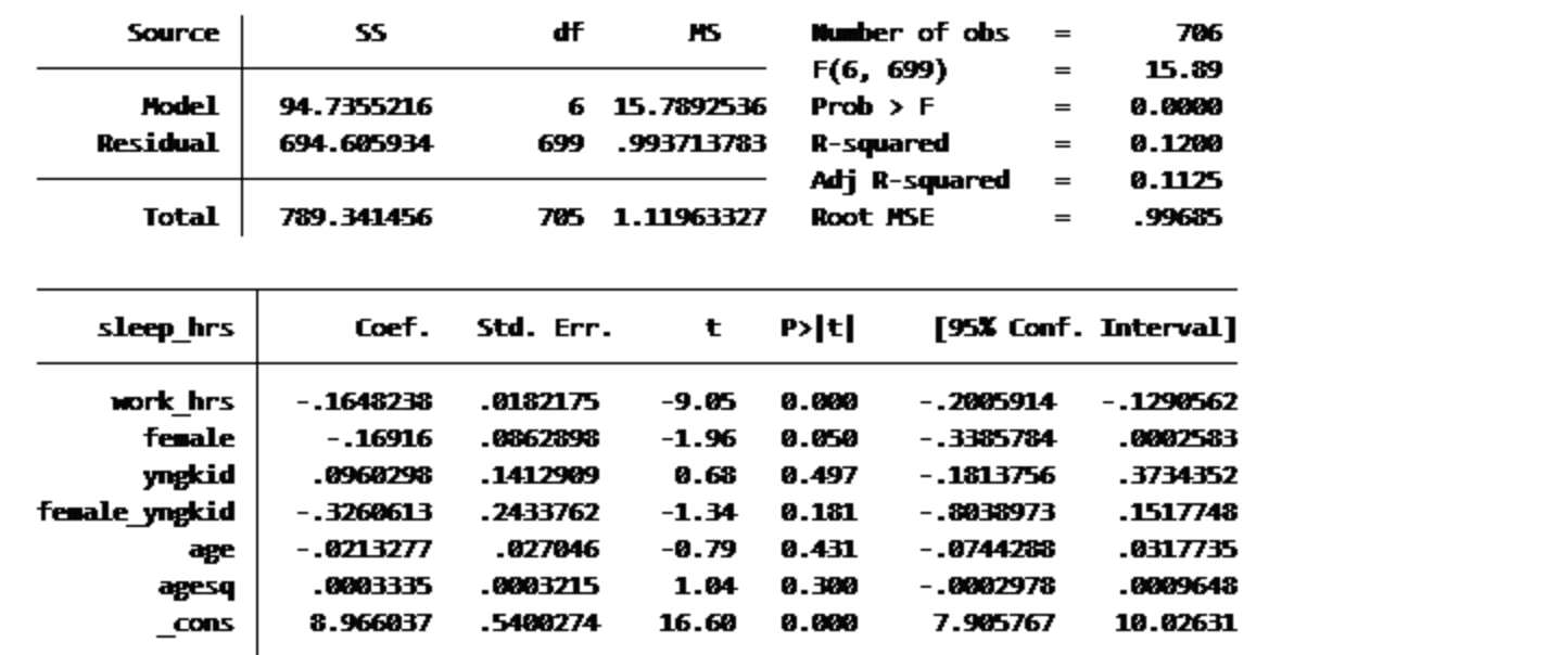 Solved Using the same regression, you have the null | Chegg.com