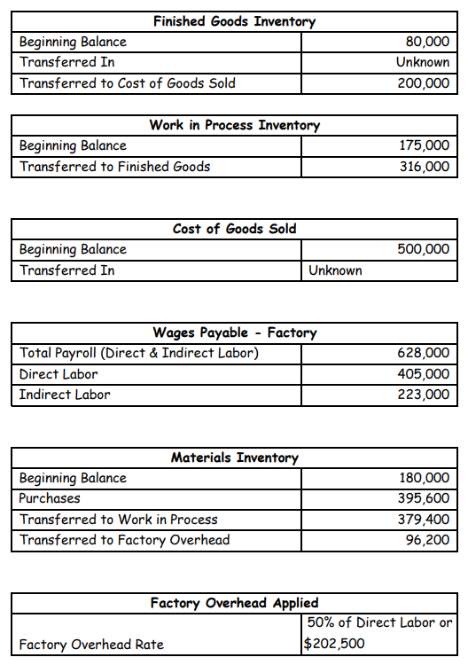 Solved Finished Goods Inventory Beginning Balance | Chegg.com