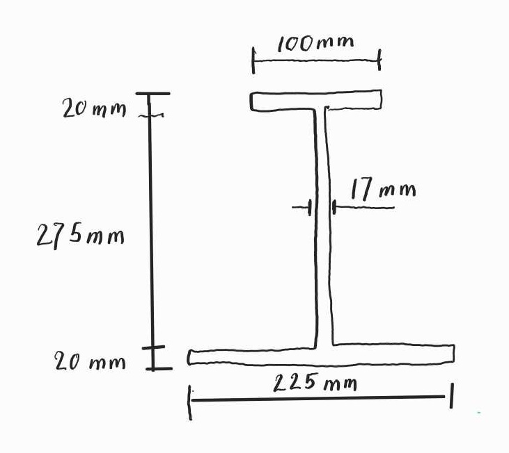 Solved Calculate I using parallel axis theorem | Chegg.com