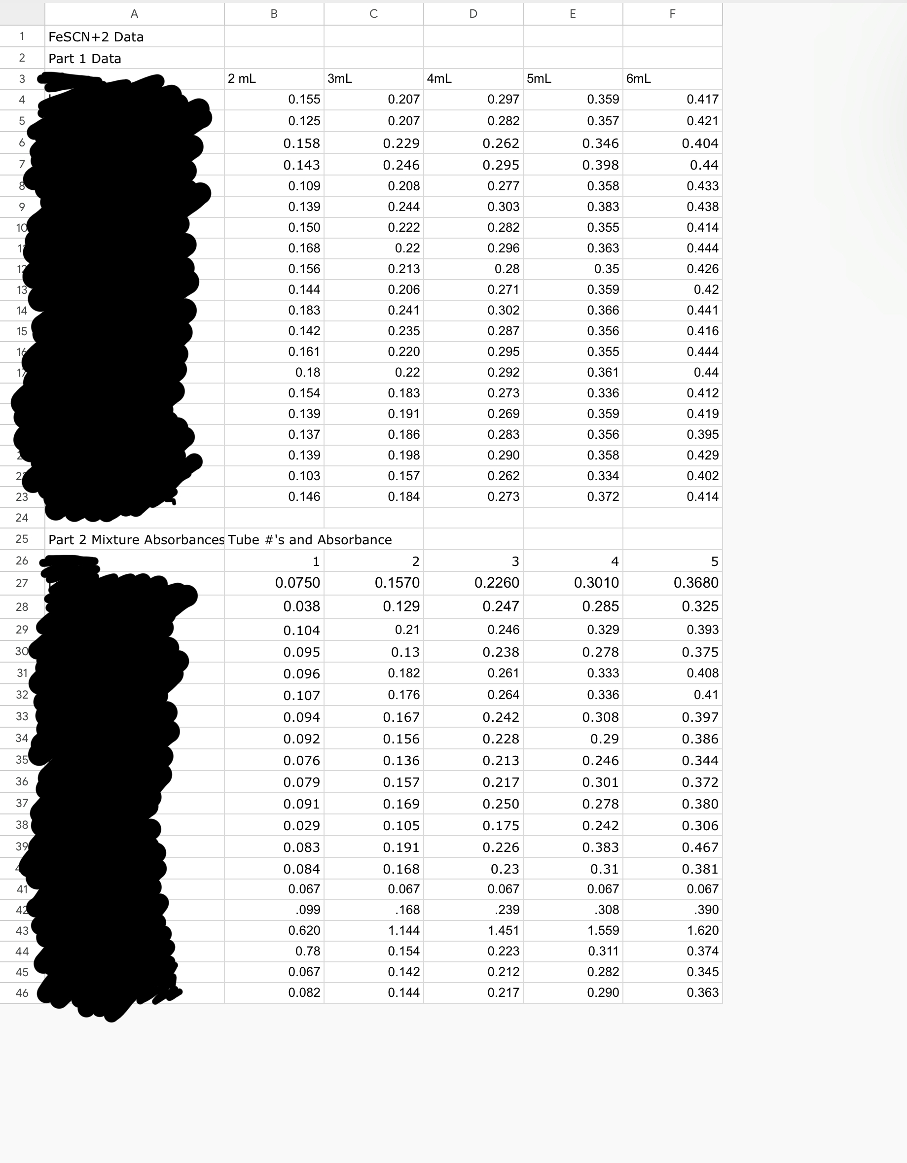 Calculate solution concentrations and then graph all | Chegg.com
