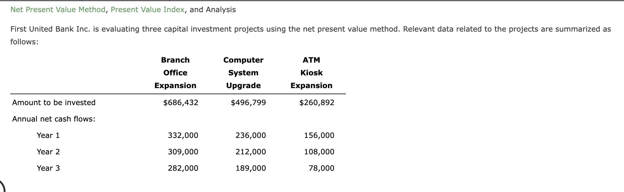 Solved Net Present Value Method, Present Value Index, and | Chegg.com