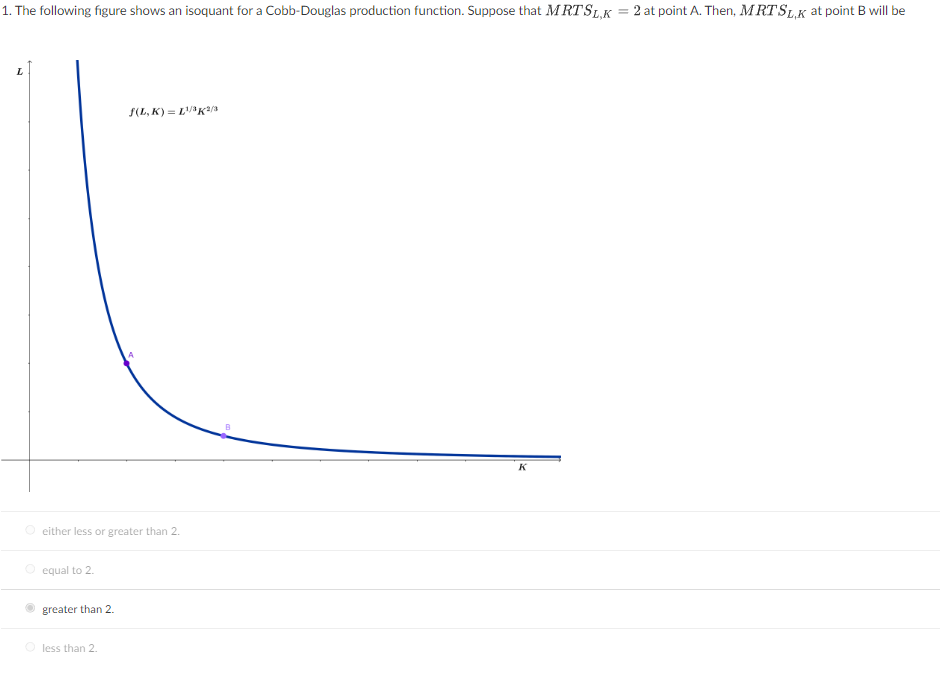 Solved following figure shows an isoquant for a Cobb-Douglas | Chegg.com
