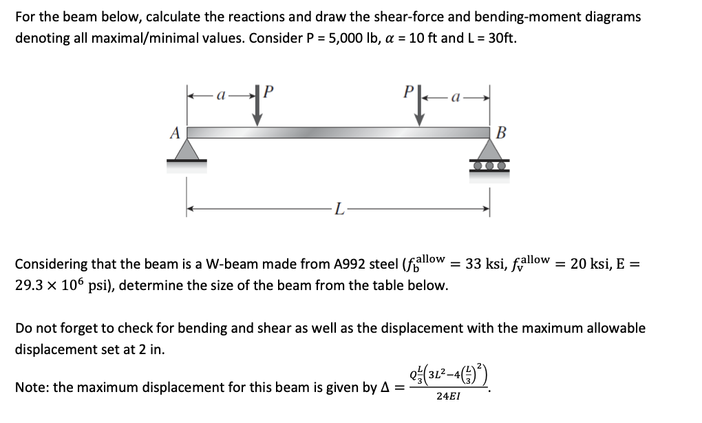 Solved For the beam below, calculate the reactions and draw | Chegg.com