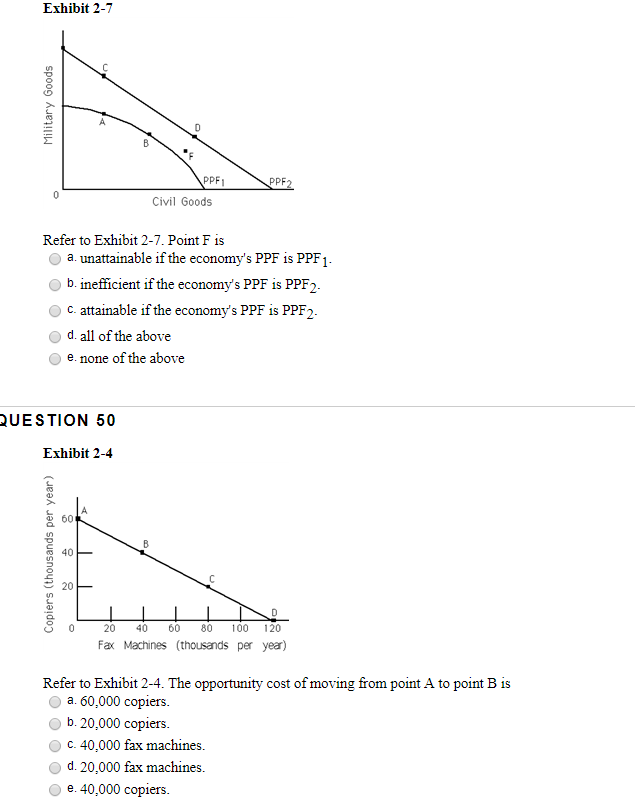 Solved Exhibit 3-4 SRAS, SRAS 0 Price Level (P) А / - - - - | Chegg.com