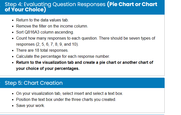 Solved Your CEO is curious about how data visualization | Chegg.com