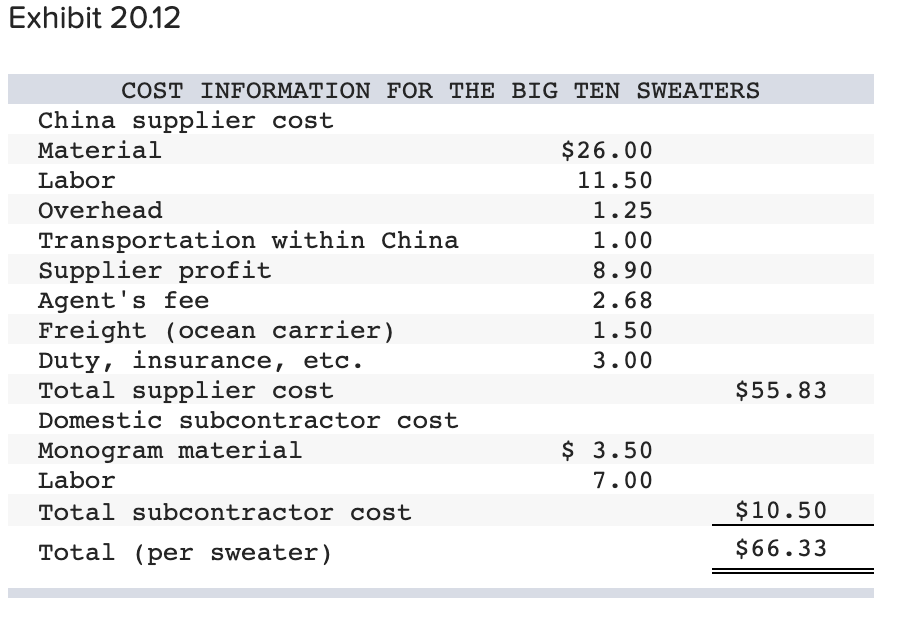 Solved Analytics Exercise 20-1 (Algo) Big10Sweaters.com is a | Chegg.com