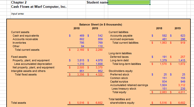 Solved Acquisition of fixed assets Sale of fixed assets New | Chegg.com