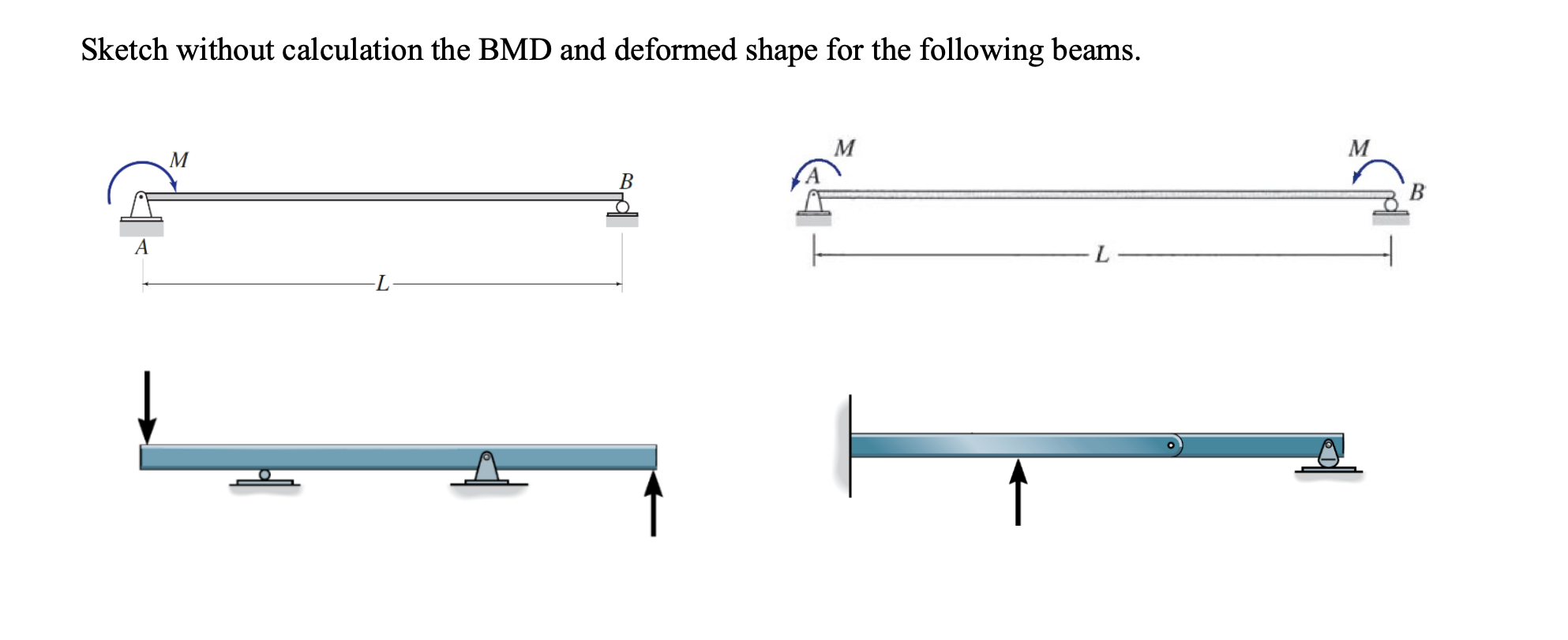 Solved Sketch without calculation the BMD and deformed shape | Chegg.com