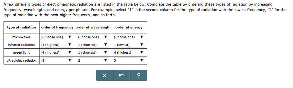 Solved A few different types of electromagnetic radiation | Chegg.com