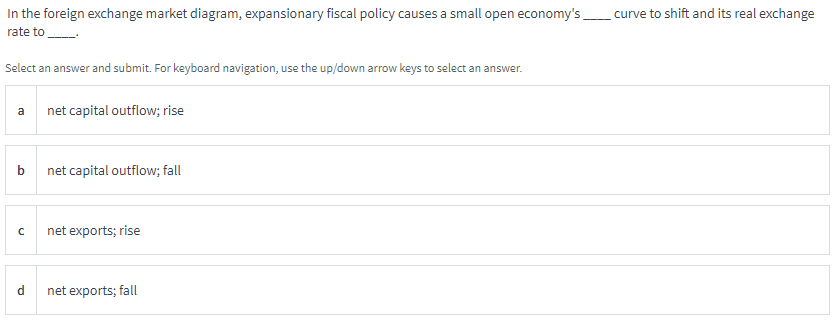 Solved In the foreign exchange market diagram, expansionary | Chegg.com