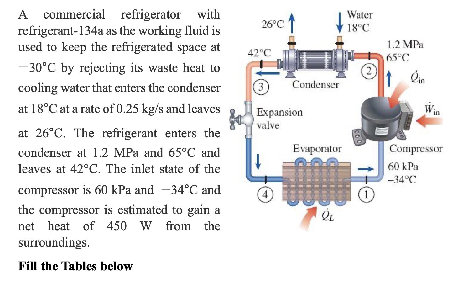 Solved A commercial refrigerator with refrigerant-134a as | Chegg.com