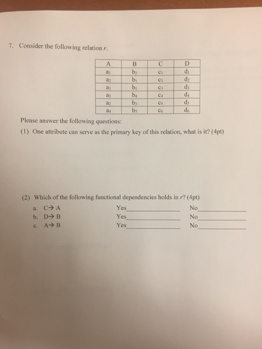 Solved Consider the following relation r. Please answer the | Chegg.com