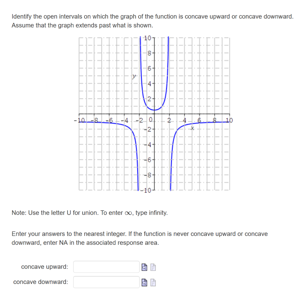 Solved Q8 Identify The Open Intervals On Which The Graph Of 