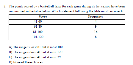 Solved The points scored by a basketball team for each game | Chegg.com
