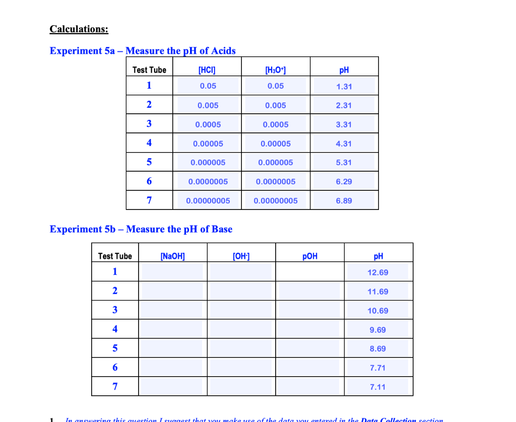 Solved Calculations: Experiment 5a - Measure the pH of Acids | Chegg.com