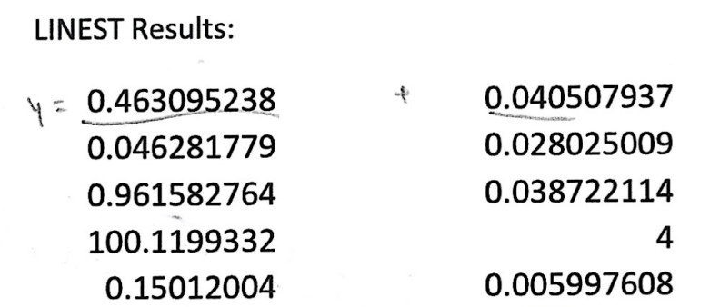 Solved The plot below had the following LINEST results. what | Chegg.com