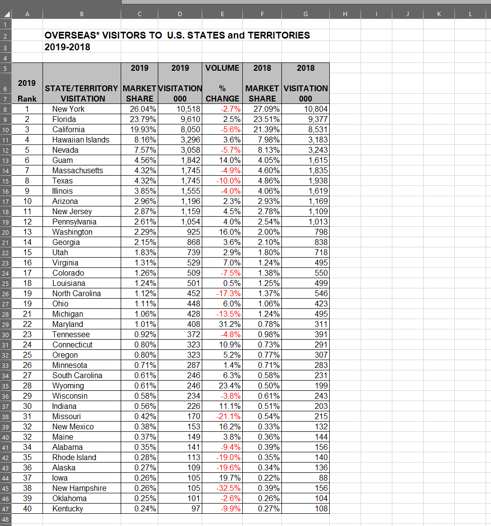 Zipf's law is an empirical law originally proposed by | Chegg.com