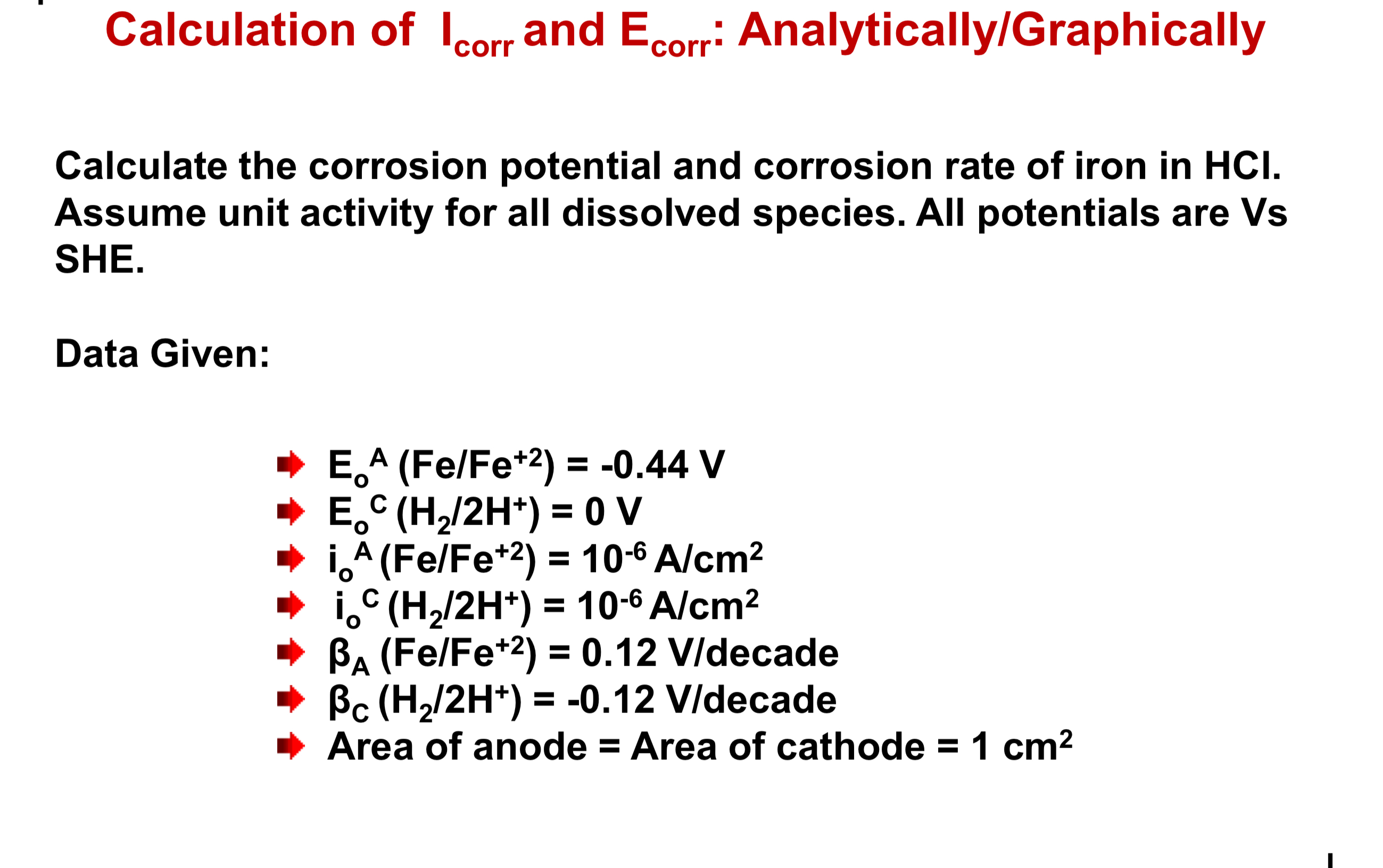 Solved Calculation of Icorr and Ecorr : | Chegg.com