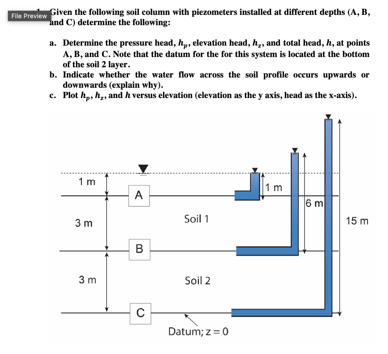 Solved Given the following soil column with piezometers | Chegg.com