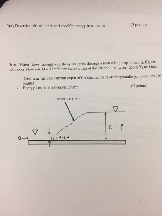 Solved Describe critical depth and specific energy in a | Chegg.com