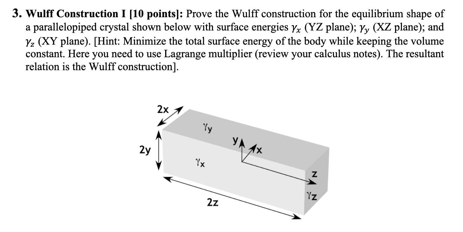 Solved 3. Wulff Construction I [10 points]: Prove the Wulff | Chegg.com