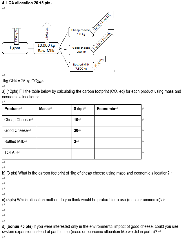4. LCA allocation 20 +5 pts 2 200 kg CH, 150 kg 002 | Chegg.com