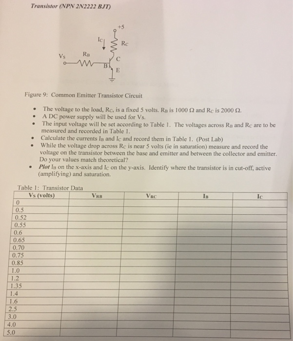 Solved Transistor (NPN 2N2222 BJT) +5 Ic Rc Vs RB Figure 9: | Chegg.com