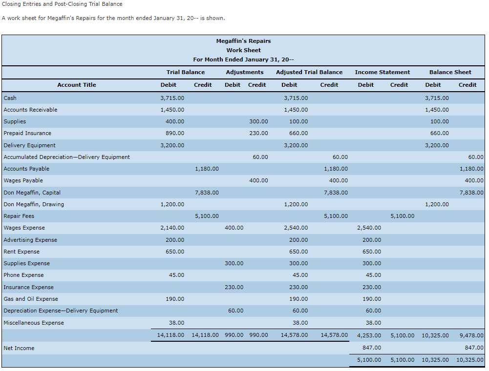 Solved Closing Entries and Post-Closing Trial Balance A work | Chegg.com