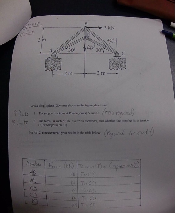 Solved For the simple plane (2D) truss shown in the figure, | Chegg.com