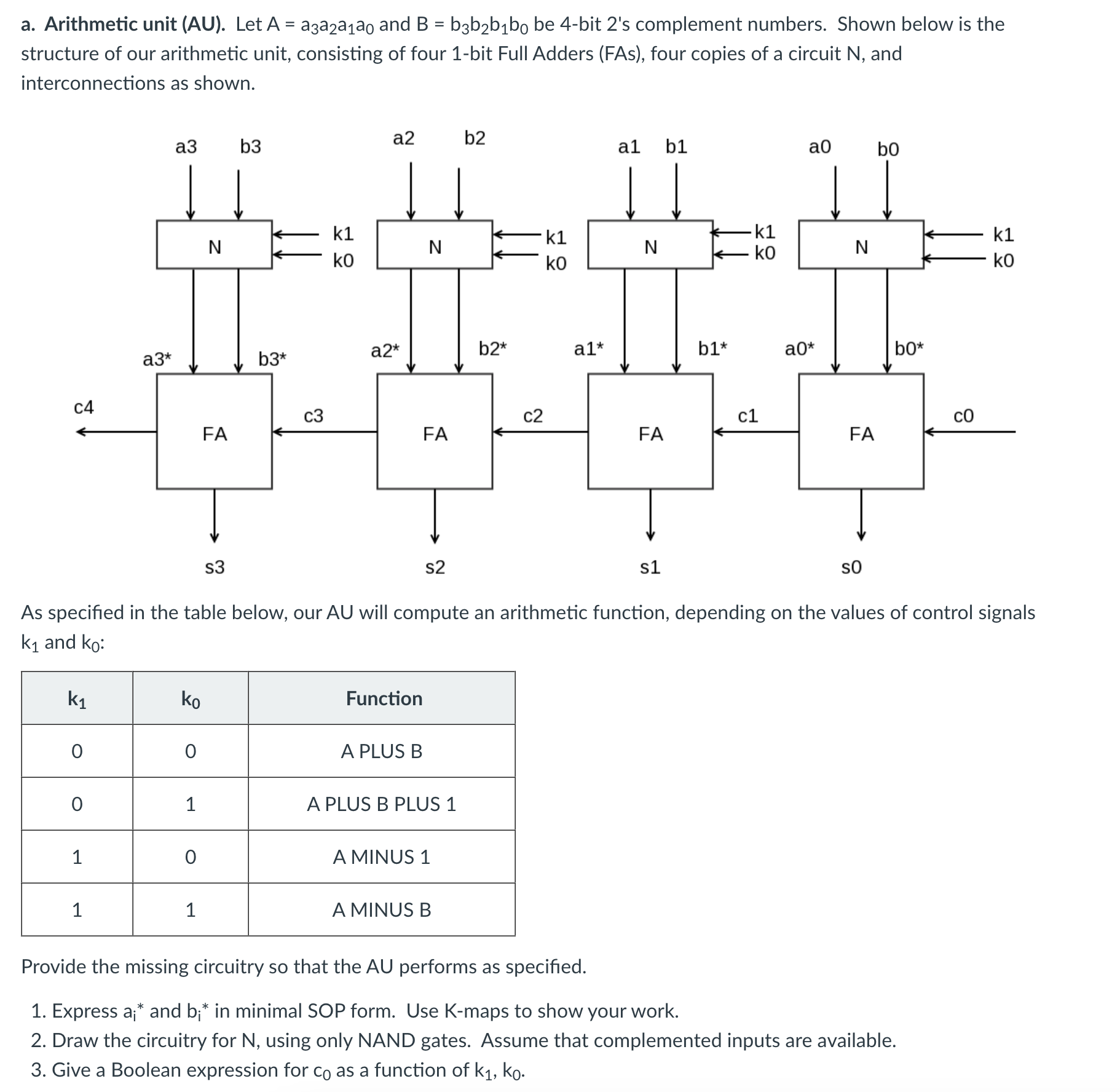 Solved a. Arithmetic unit (AU). Let A=a3a2a1a0 and | Chegg.com