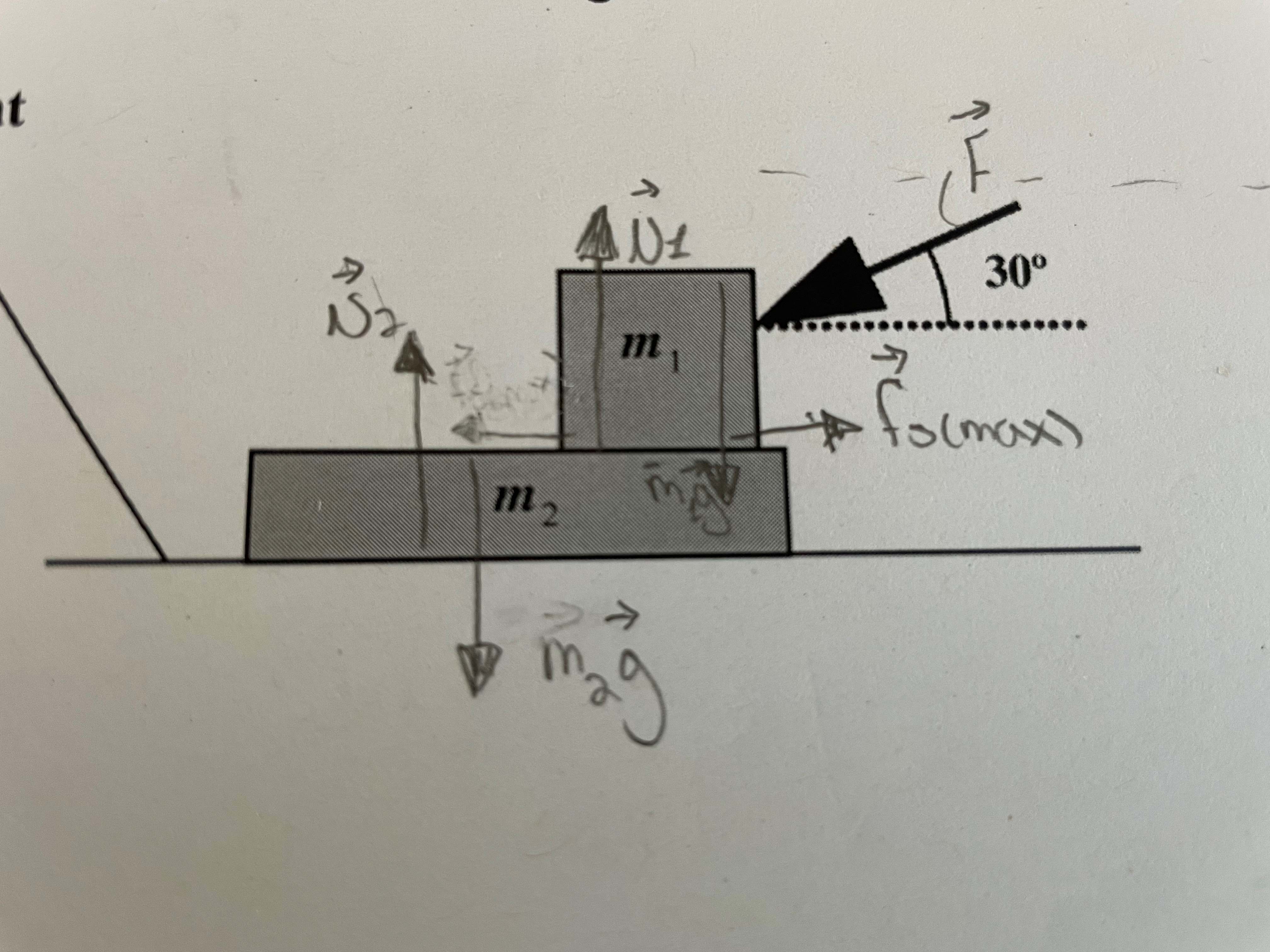 Solved Un bloc m1= 10,0 kg repose sur un autre bloc m2= | Chegg.com