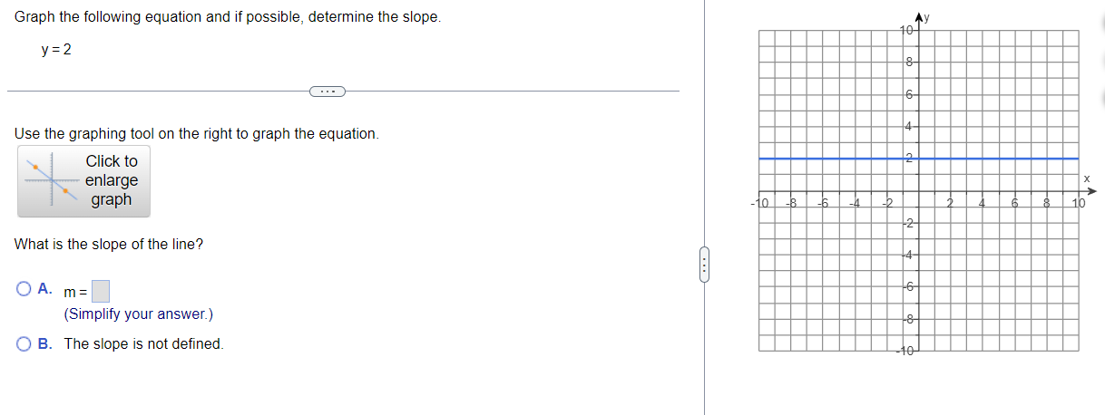 Solved Graph the following equation and if possible, | Chegg.com